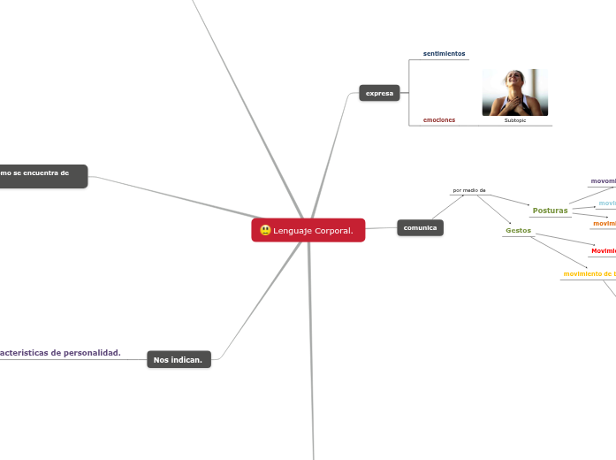 Lenguaje Corporal. - Mind Map